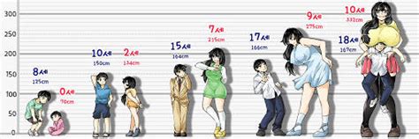 Giantess Sister By Heavyweponzguy On Deviantart