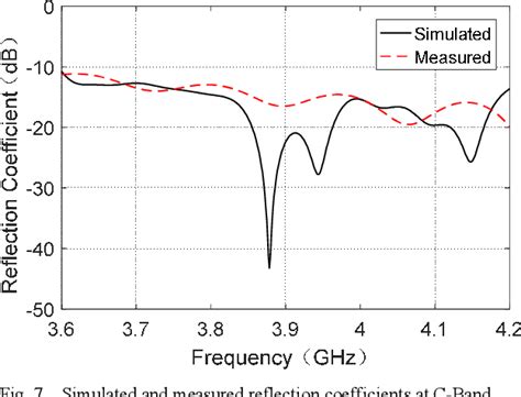 Figure 1 From Design Of Lc Dual Band Dielectric Loaded Feed Semantic Scholar