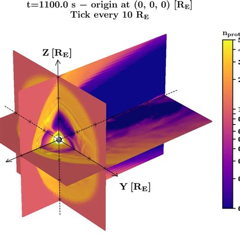 a proton number density b proton bulk velocity and c local soft