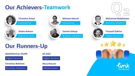 Sameh Salib On Linkedin Linkdevelopment Teamwork Success