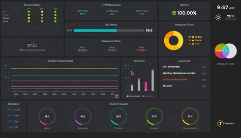 Telemetry Delivers More Awesome Features