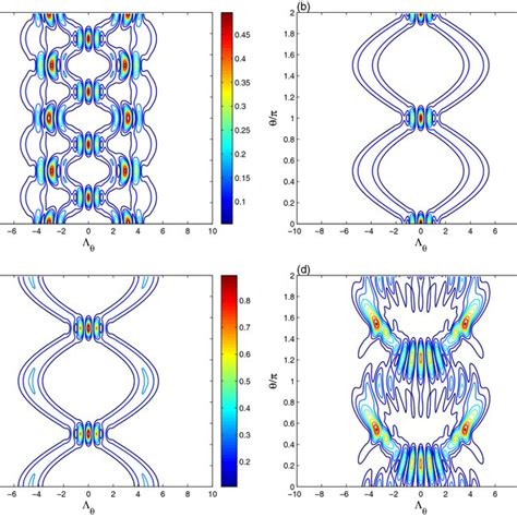 Optical Tomography Contour Of The Coherent State Is Illustrated In A Download Scientific