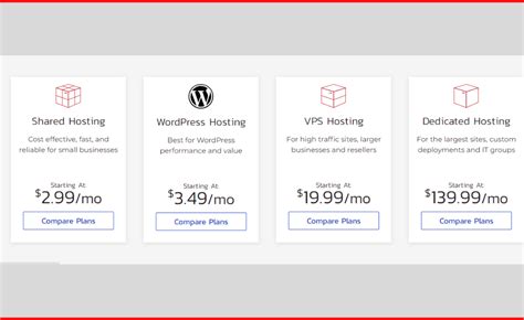 Inmotion Hosting Review Focusengglab