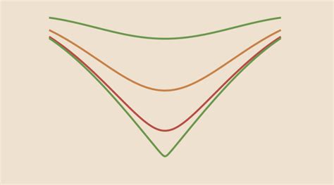 real analysis thinking of sequence where f n does not converge to