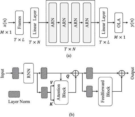 Figure 3 From Low Latency Active Noise Control Using Attentive
