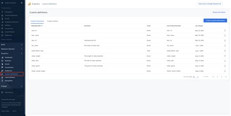 Firebase Tools And Features Analytics