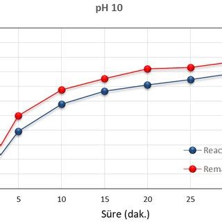 Schematic Diagram Of Batch And Continuous Mode Of Operation Download Scientific Diagram