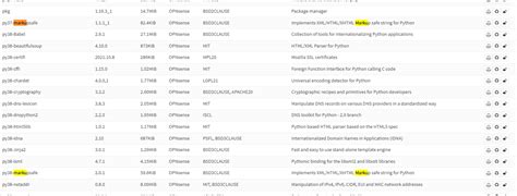 Py37 Markupsafe Still Exist After 221 Update