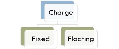 Difference Between Fixed Charge And Floating Charge With Comparison