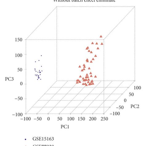 A Without Batch Effect Eliminate B With Batch Effect Eliminate Download Scientific Diagram