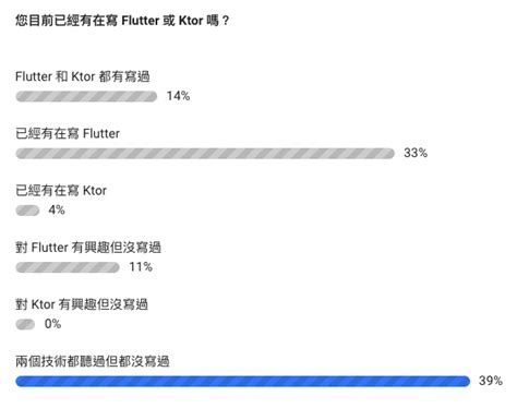 從 flutter 前端到 ktor 後端 打造跨平台全端應用 kotlin tips
