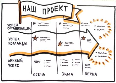 Визуальный шаблон Наш проект