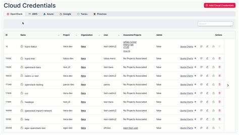 Credentials Taikuncloud