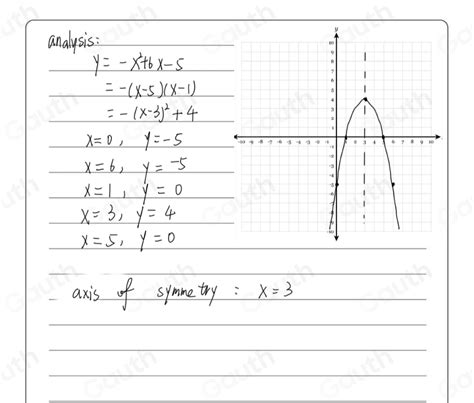 Solved Graph The Equation Y X26x 5 On The Accompanying Set Of Axes