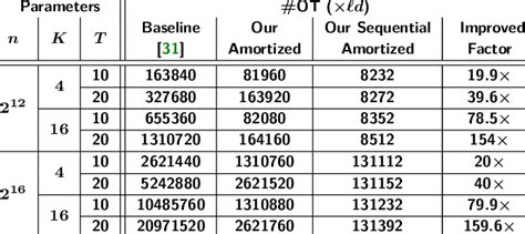 Bit Length In Bit Of Linear Error Correcting Code Ot Width And The