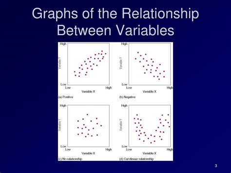 ppt relationships among variables correlation and regression