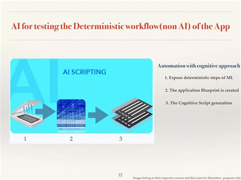 Ai Driven Classification Framework For Advanced Test Automation Ppt
