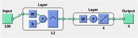 Grnn Structure And Parameters Download Scientific Diagram