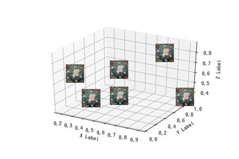 matplotlib D Dグラフでマーカーとして画像を使用する方法 サボテンパイソン