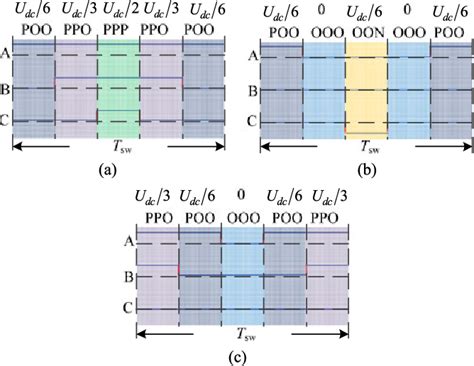 Figure From An Improved Virtual Space Vector Modulation Scheme For Three Level Active Neutral