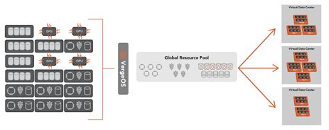 VMware Scale Comparisons Verge Io