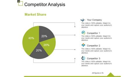 Competitor Analysis Template Ppt PowerPoint Presentation Slides Microsoft