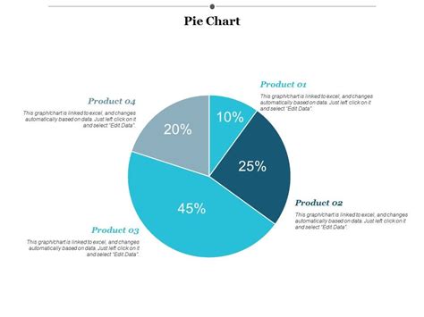 Pie Chart Finance Ppt Powerpoint Presentation Layouts Designs