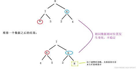 各大“排序”特性及稳定性总结 csdn博客