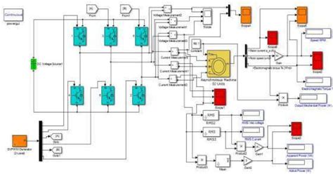 3 Simulink Model With Svpwm Inverter