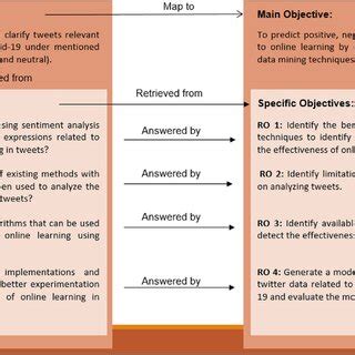 Graphical Representation Of Collected Twitter Data Download Scientific Diagram