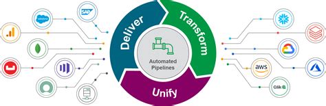 Qlik Cloud Data Integration Qlik Data Integration Qlik Cloud