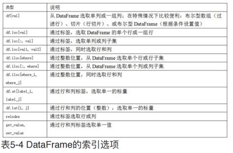 Python Pandas笔记整理isnullany Csdn博客