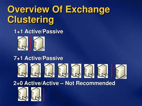 PPT What Every MCT Needs To Know About Clustering And High Availability PowerPoint