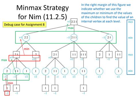 4 Write A Program That Creates A Min Max Strategy