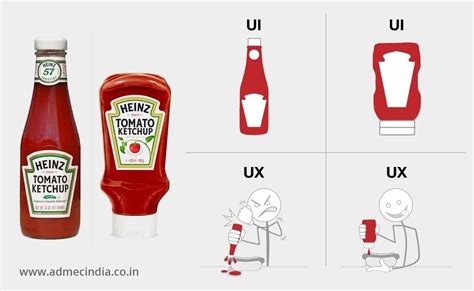 Ui Vs Ux Lexemple De La Bouteille De Ketchup Debunk