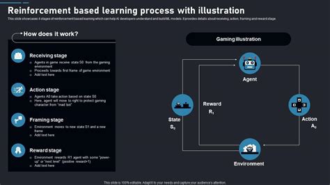 reinforcement illustration reinforcement learning guide to transforming