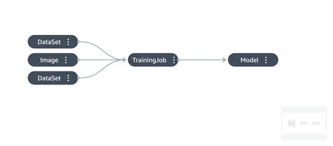 Improve Governance Of Your Machine Learning Models With Amazon SageMaker Artificial