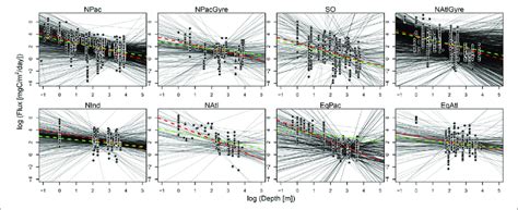 results from data aggregation and parameter aggregation fits for