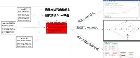 如何通过数据模型设计生成数仓开发脚本 dml 数据开发模型 脚本 csdn博客