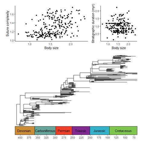 Plotting Tools For Anyone Working In Deep Time Deeptime