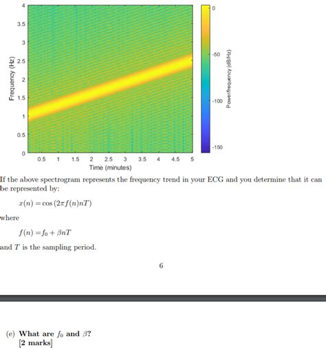 solved if the above spectrogram represents the frequency