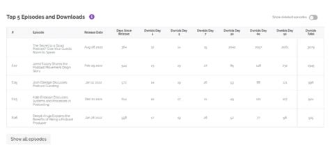 Understanding Your Podcast Analytics Podcast Hosting