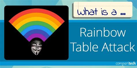 Rainbow Table Attack Learn All About It And How To Stay Protected