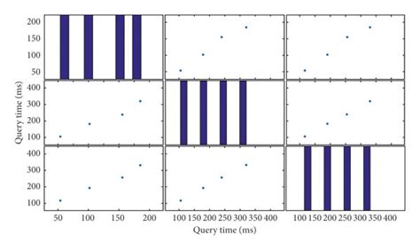 Query Rate Comparison Predicate Download Scientific Diagram