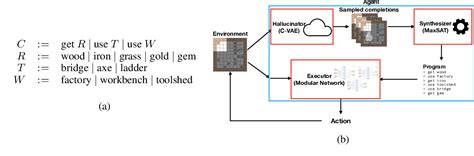 Figure 1 From Program Synthesis Guided Reinforcement Learning