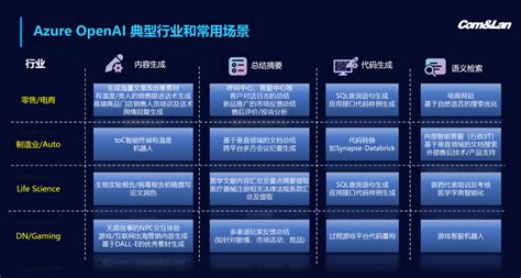 一文读懂azure Openai服务(二):azure Openai应用场景 知乎 一文读懂azure Openai服务(二):azure Openai应用场景 知乎