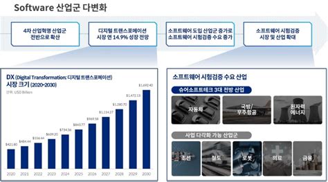 슈어소프트테크 인공지능ai 시대 소프트웨어 검증 사업 성장 수혜주 네이버 블로그