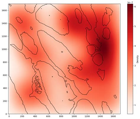 Distributions Within Shapes — Multiscale Spatial Analysis