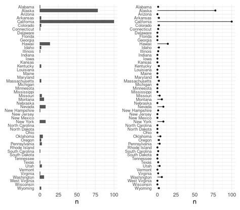 A Grammar Of Data Manipulation