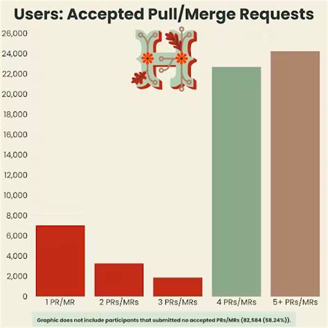 Hacktoberfest For Ml